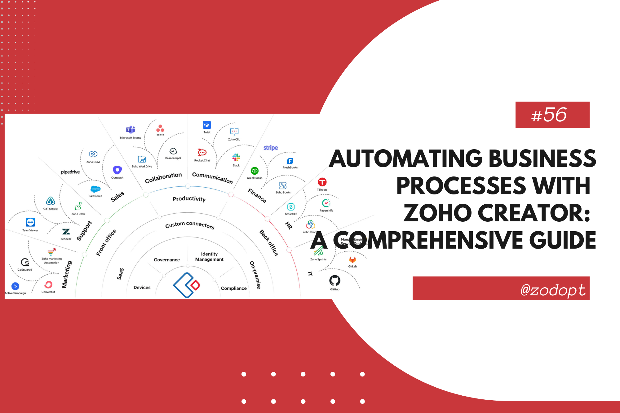 Zoho Creator Business Automation: Streamline Your Processes - zodopt.com