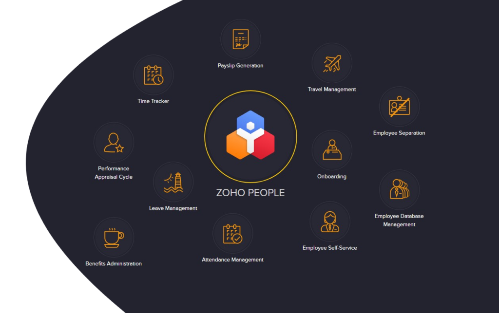 Zoho People Employee Onboarding: Simplify Your Process - zodopt.com