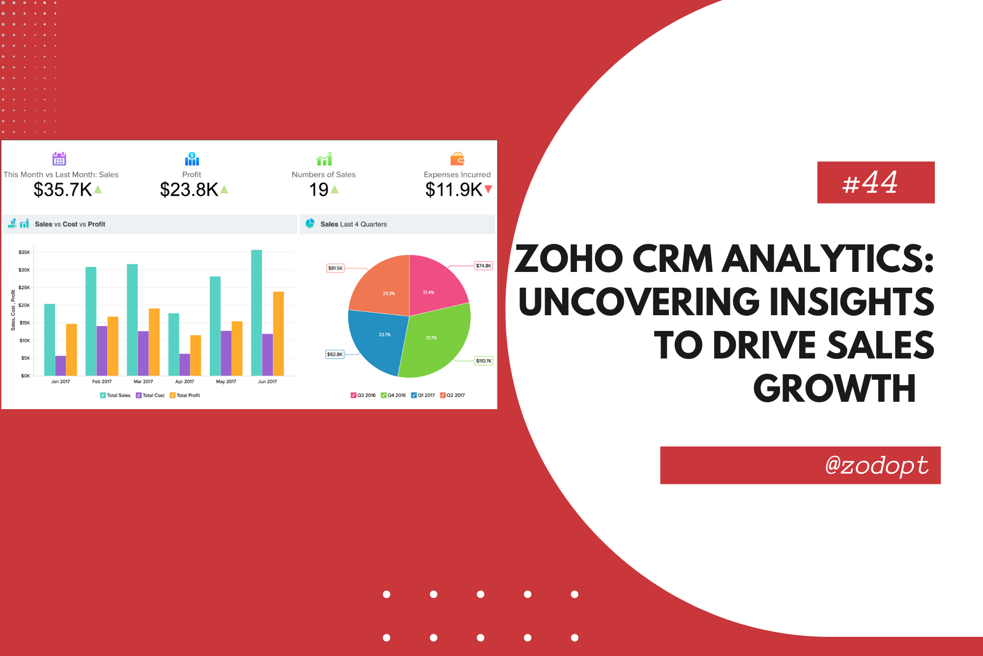 Zoho CRM Analytics: Uncover Insights to Drive Sales Growth - zodopt.com